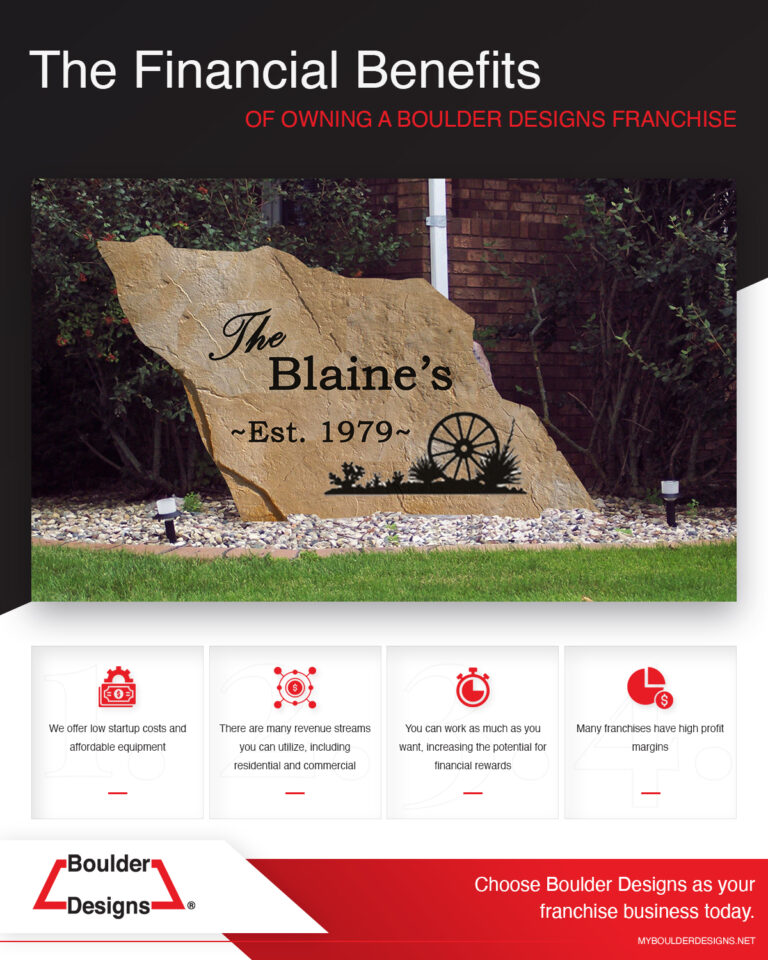 The Financial Benefits of Owning a Boulder Designs Franchise - Boulder ...